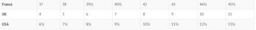 Conversion de taille US : le tableau et nos conseils
