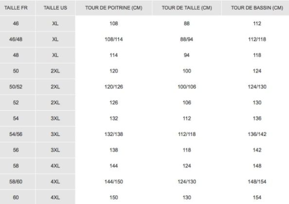 Toutes les collections grande taille taillent-elles de la même manière
